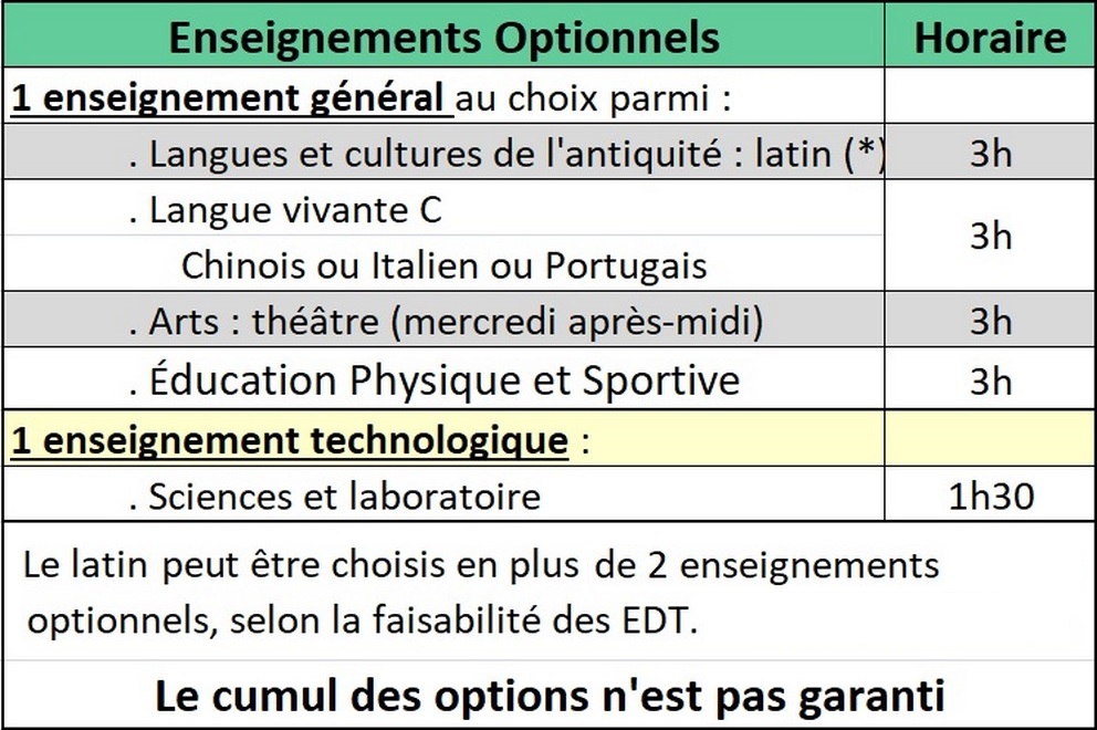 La seconde - Lycée Jean Monnet