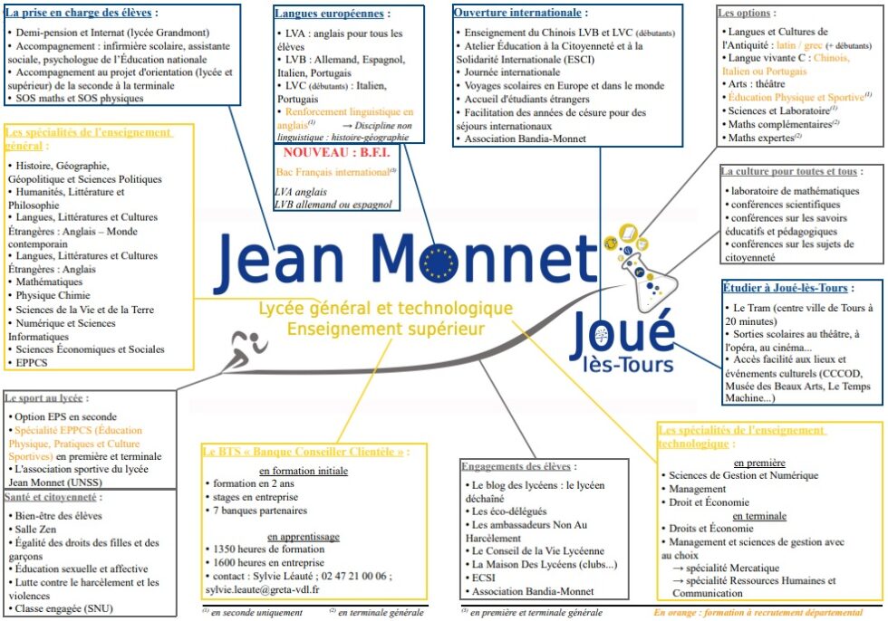 Présentation - Lycée Jean Monnet